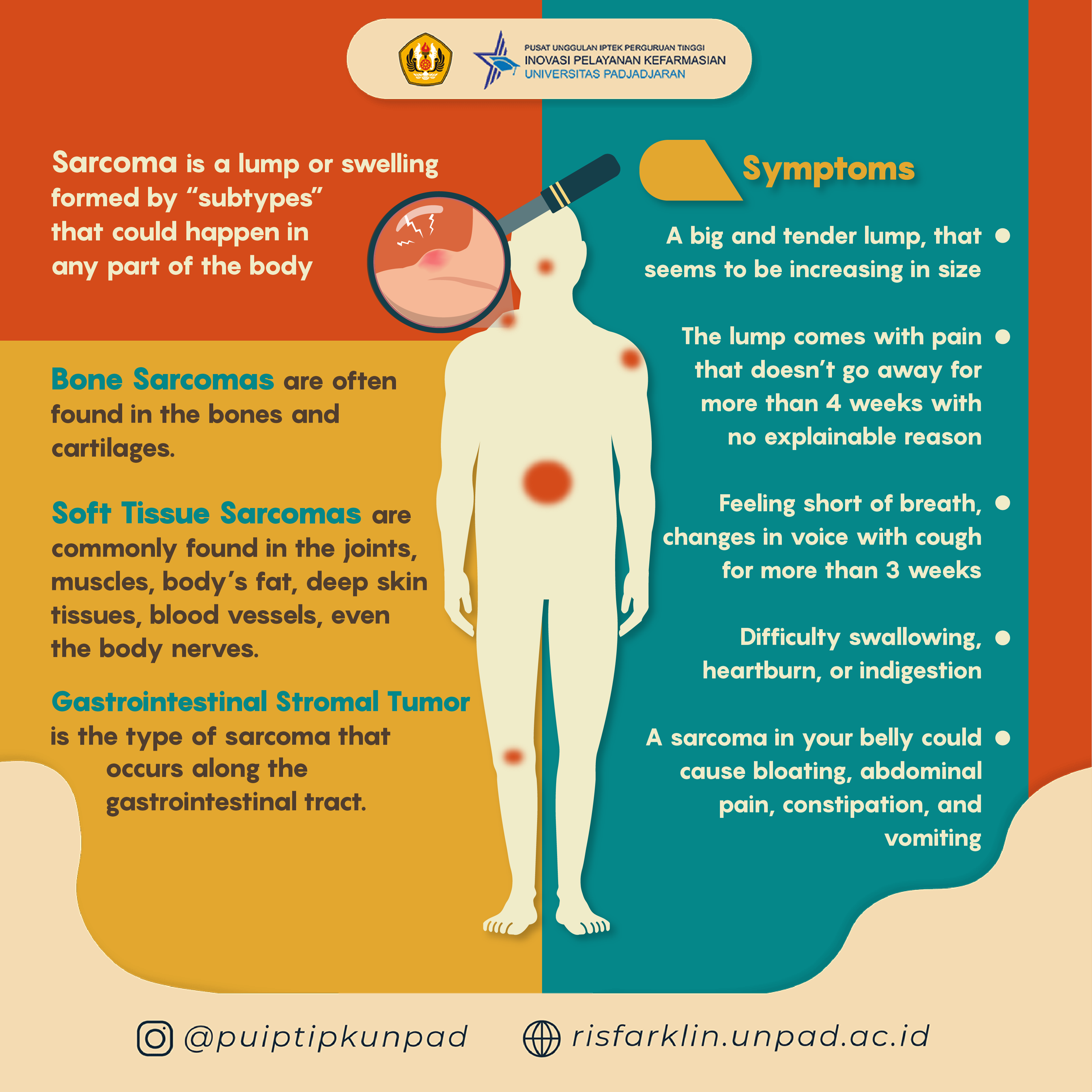 Sarcoma Awareness Month - PHARCI